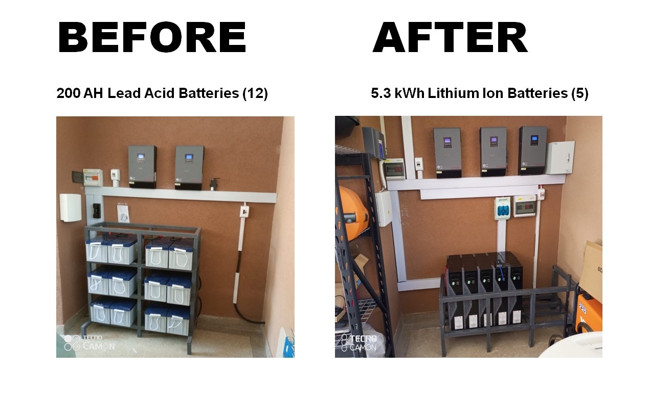 Why WeCo Lithium Batteries Are Preferred For Solar Installations In ...